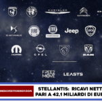 Crescono del 29% le consegne del gruppo Stellantis - Nano TV