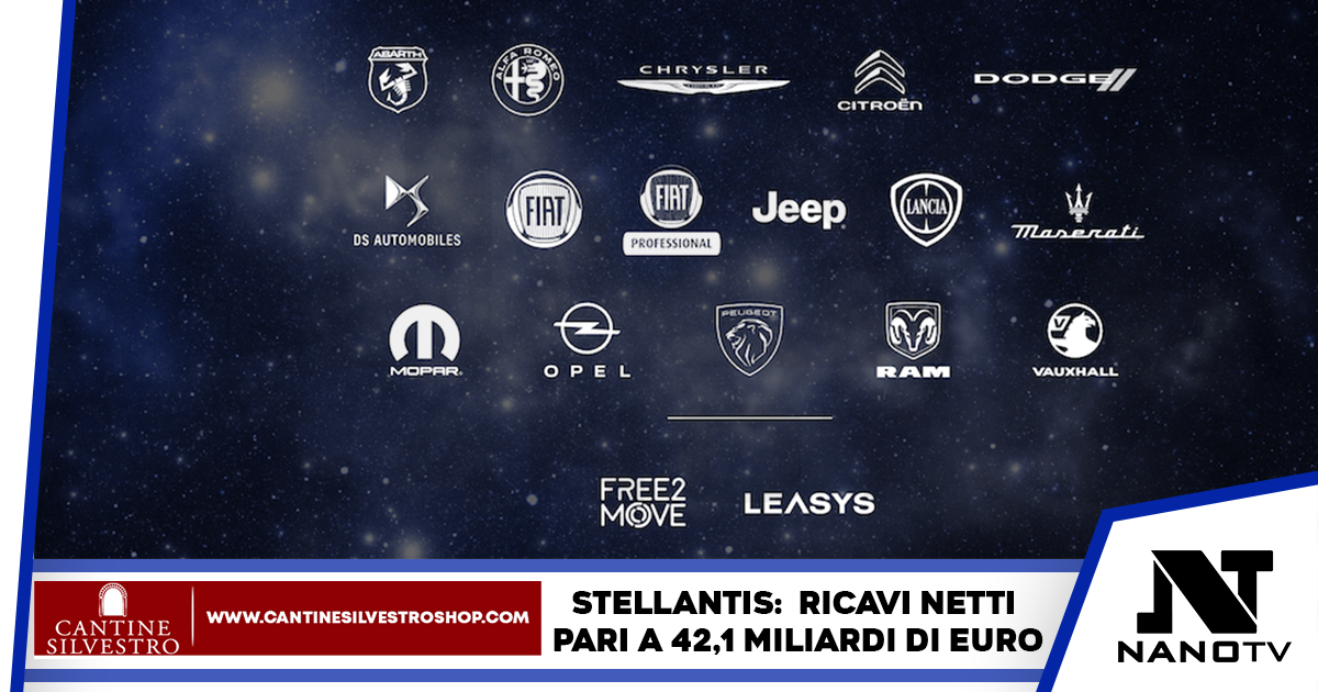 Crescono del 29% le consegne del gruppo Stellantis - Nano TV